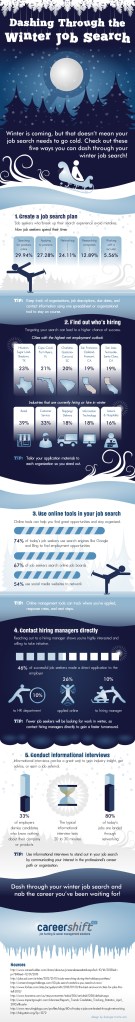 Dashing Through The Winter Job Search [INFOGRAPHIC] – Campus To Career